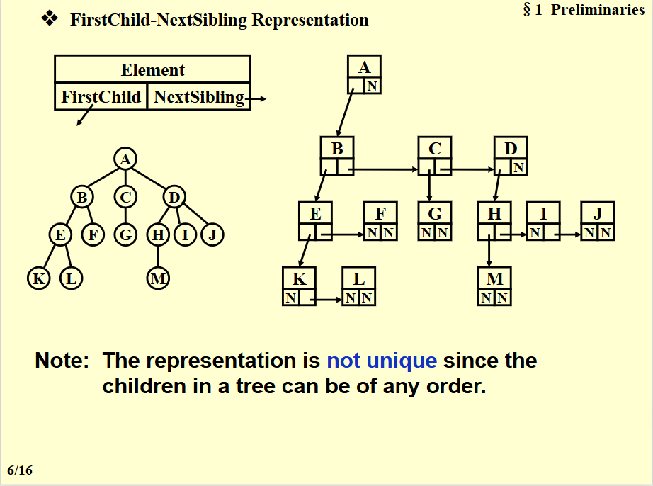 tree1 - gxy的小空间