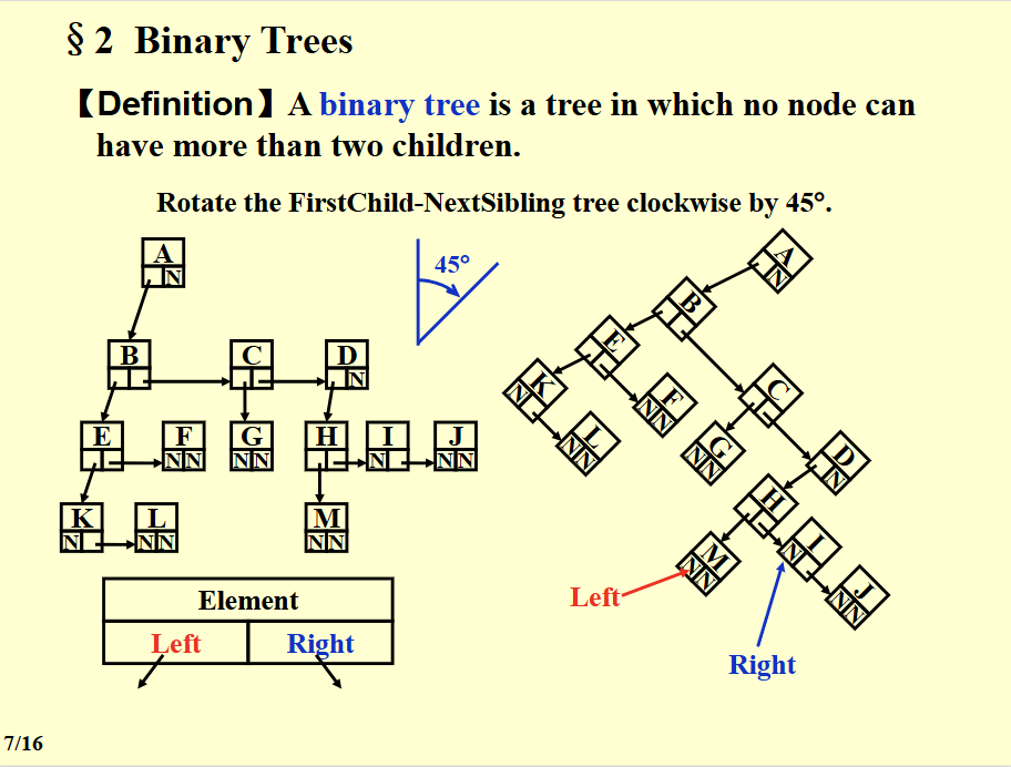 tree1 - gxy的小空间
